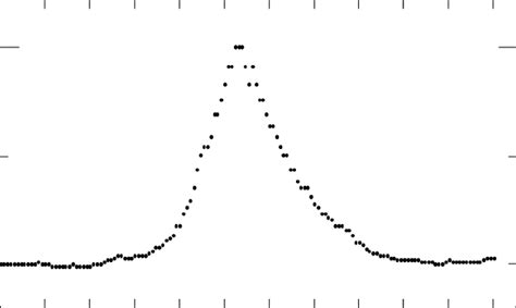 Pulse Waveform Of The Ase Along The Amplifier Axis Measured By Pd