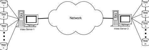 The Disk Storage Architecture Download Scientific Diagram