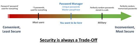 Security Trade Offs Mark Eldridge Security Software Engineering And Technology