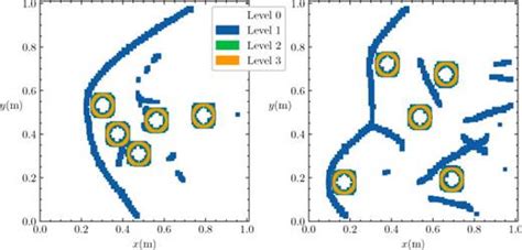 Heat Transfer To Proximal Cylinders In Hypersonic Flow Physics Of Fluids Aip Publishing
