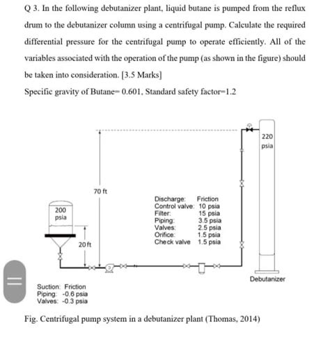 Solved Q3 In The Following Debutanizer Plant Liquid Butane
