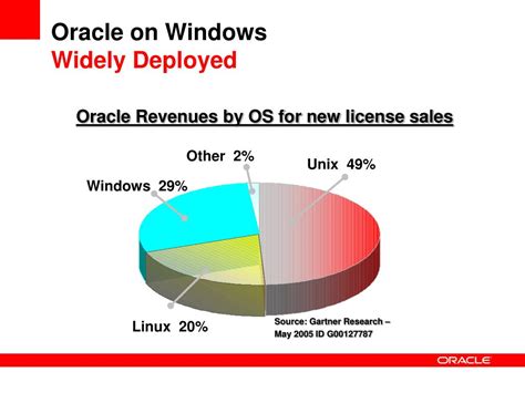 Ppt Best Practices For Oracle Database 10g Rac On Microsoft 64bit