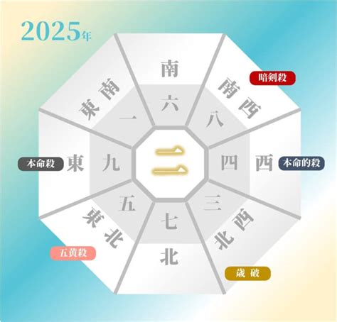 九紫火星の2025年 運勢と吉方位 Zired