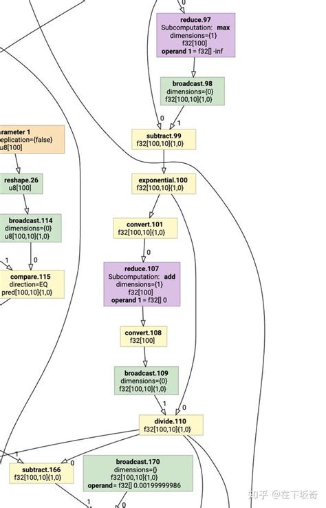 tensorflow xla hlo 语义 知乎