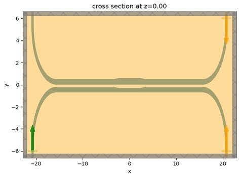 Example Library Broadbanddirectionalcoupler Broadband Directional Coupler Modeling Flexcompute