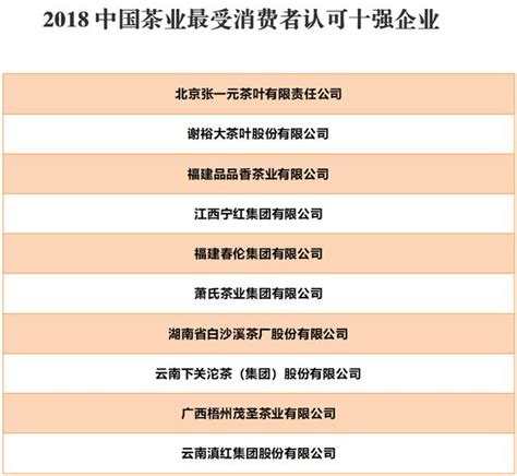 第十四屆中國茶業經濟年會丨福鼎市榮獲「2018年中國茶業百強縣」第五位 每日頭條