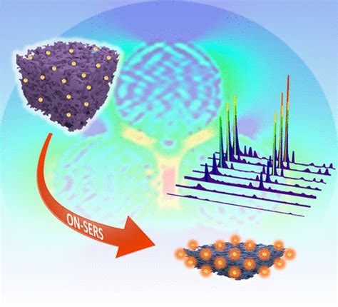 Deep Eutectic Solvent Enabled Plasmonic Nanocellulose Aerogel On Demand Three Dimensional 3d