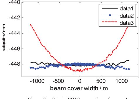 Figure 3 From Comparison And Analysis Of Sound Velocity Error Correction Methods Based On