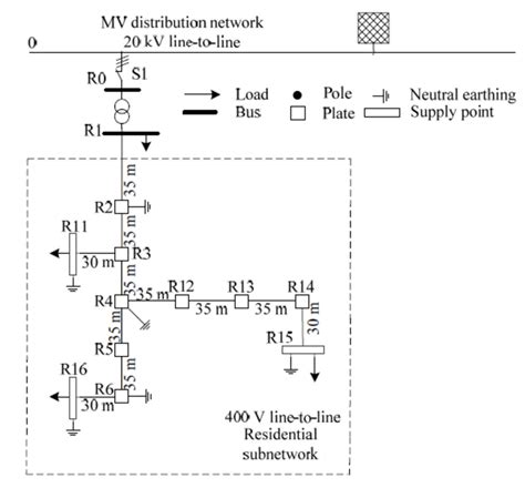 Topology Of The Lv Distribution Network Derived From [2] Download Scientific Diagram