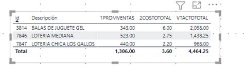Solved Sum Of Measure Average Microsoft Fabric Community