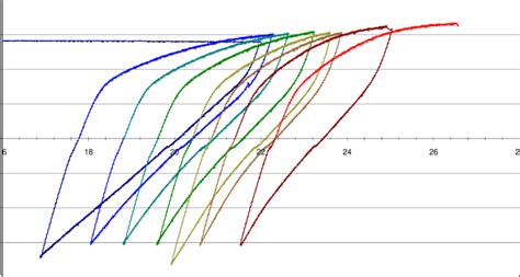 Full Scale Cyclic Uplift Results Download Scientific Diagram