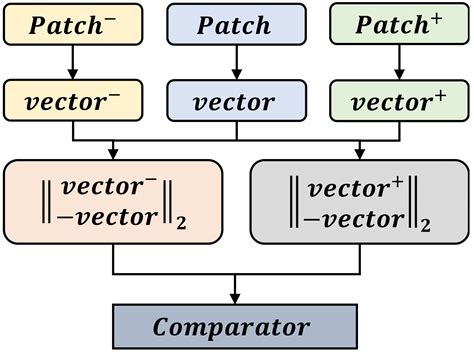Multi Domain Fusion Graph Network For Semi Supervised Polsar Image Classification