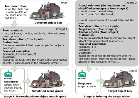 Generating Human Motion In 3d Scenes From Text Descriptions