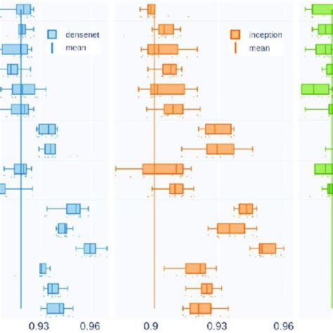 Structure Of Mlp With Two As Example Hidden Layers Left Structure Download Scientific