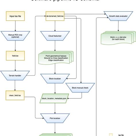 Novel Point Cloud Processing Algorithm Scheme Download Scientific