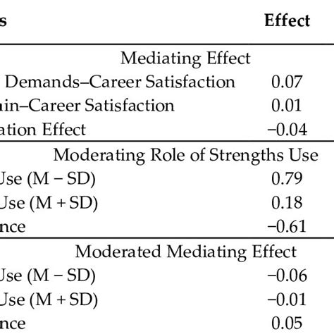 Results Of Bootstrapping Analysis Download Scientific Diagram