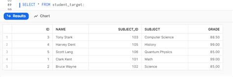 Techniques For Optimizing Snowflake MERGE Queries Techniques For Optimizing Snowflake MERGE Queries