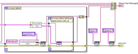 Solved Lv Oop Multiple Instances Of A Class Ni Community