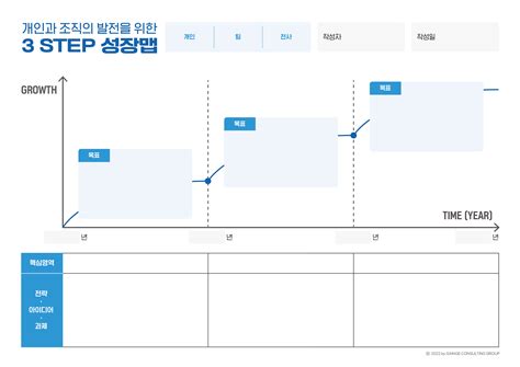 3단계 중장기 비전을 그리는 방법 3 Step 성장맵 가인지캠퍼스