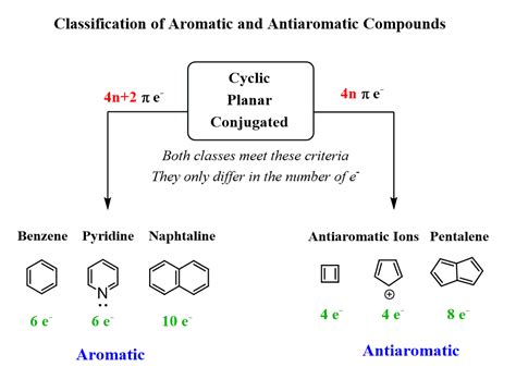 Frost Circle Chemistry Steps