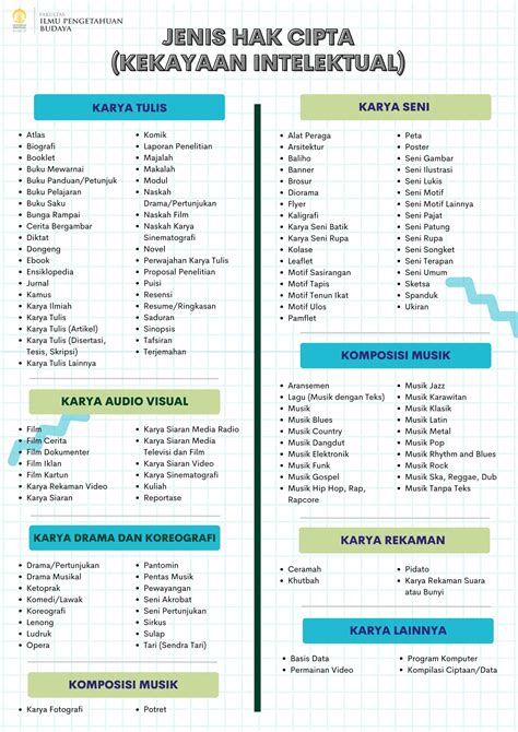 Riset Dan Pengmas Fib Ui