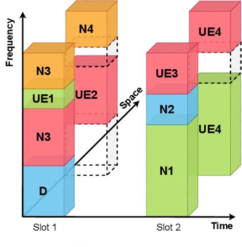 Figure 5 From Frequency Reuse In Iab Based 5g Networks Using Graph