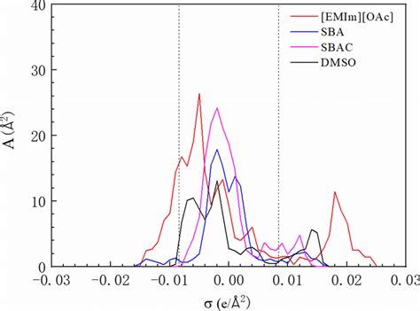 Sigma Dimethyl Sulfoxide