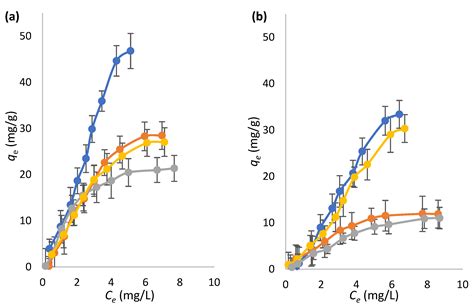 Molecules Free Full Text Molecularly Imprinted Methyl Modified