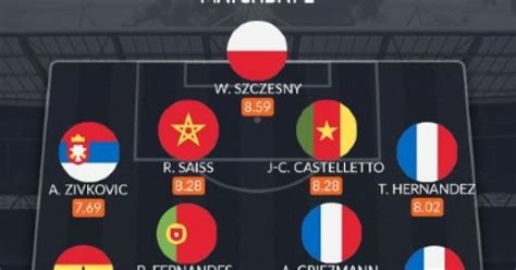 월드컵 본선 한 경기 첫 멀티골 조규성 월드컵 2라운드 베스트11 선정