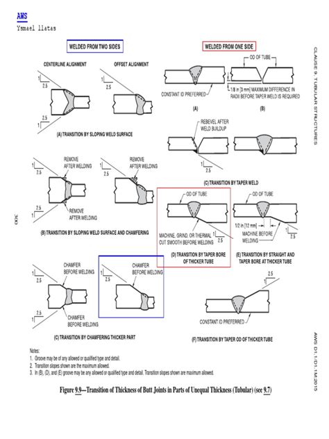Pages From Aws D11 D11m 2015 Structural Welding Code Steel Pdf