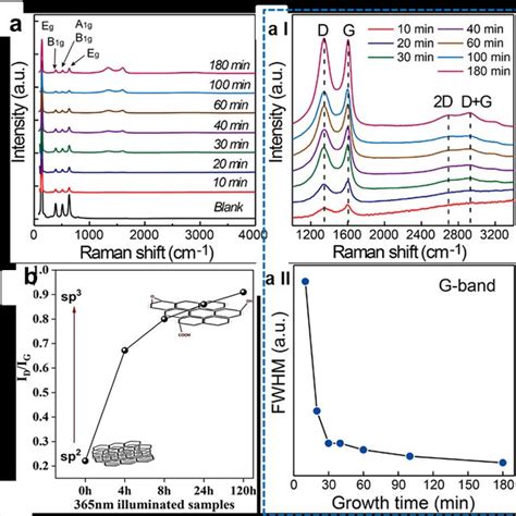 Schematic Illustration Of Typical Photocatalysis Over Tio2 Download Scientific Diagram