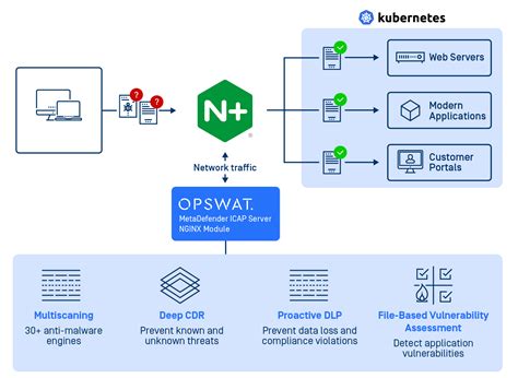 Metadefender Icap Server V510 Release Opswat