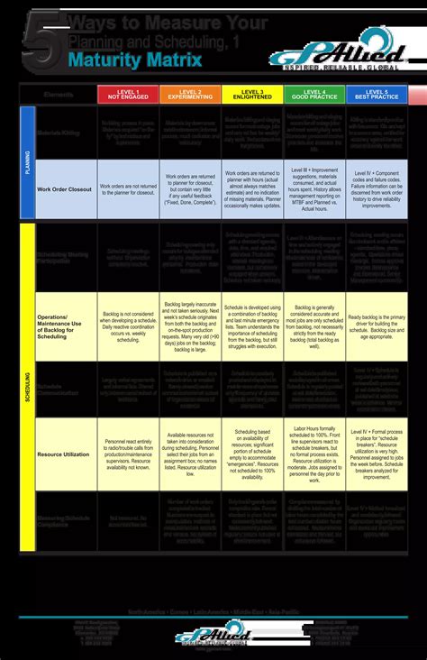 Maintenance Planning And Scheduling Maturity Matrix Of PDF