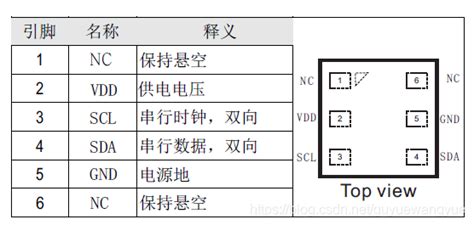 Ad18绘制aht20原理图及pcb电路设计用ad画好的温湿度传感器原理图文件 Csdn博客