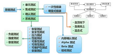 软考——软件工程，面向对象，数据流图，数据库设计，uml建模，数据结构及算法应用，面向对象程序设计面向对象的数据流图 Csdn博客