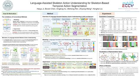 Language Assisted Skeleton Action Understanding For Skeleton Based Action Segmentation Eccv