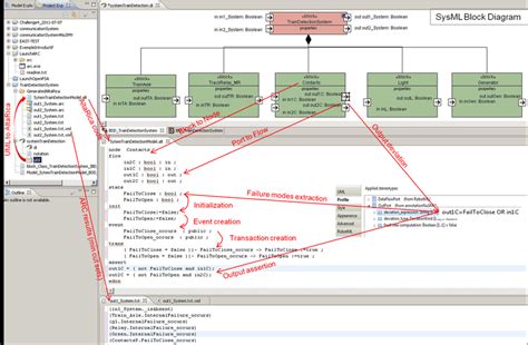 Some Fault Tree Analysis Module Outcomes Download Scientific Diagram