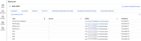 Intro To Google Cloud VMware Engine Deploying A GCVE SDDC With HCX Network Brouhaha