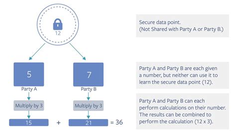 Facebook Ai Research Unveils Detectron2 Object Detection Platform