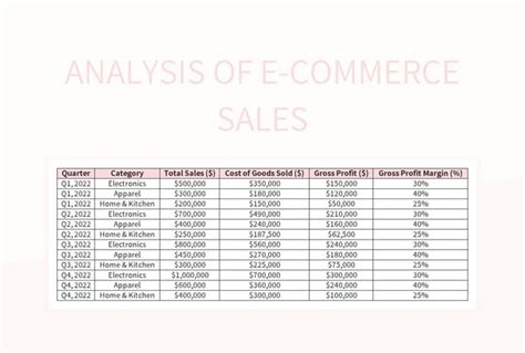 Free E Commerce Sales Data Templates For Google Sheets And Microsoft Excel Slidesdocs