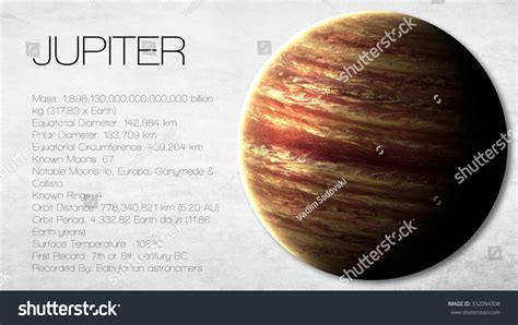 Jupiter Facts Infographic With Images Jupiter Facts Jupiter Planet