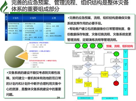 Salesforce数据库故障丢失5小时数据，仅仅是个案？ Oracle Dbaplus社群：围绕data、blockchain、aiops的企业级专业社群。技术大咖、原创干货，每天