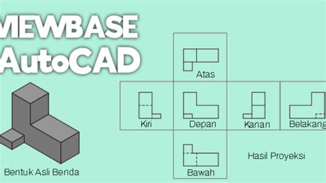 Simak Cara Membuat Gambar 2d Menjadi 3d Autocad Wajib Kamu Ketahui