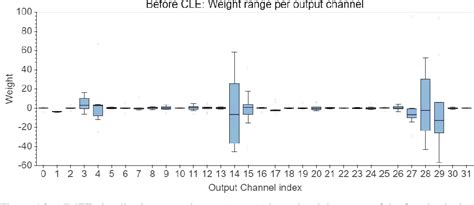 Figure 42 From Neural Network Quantization With Ai Model Efficiency