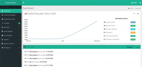 Jasa Pembuatan Aplikasi Restoran Sadigit