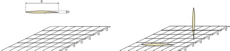 Figure 2 From Influence Of Particle Size And Moisture Content Of Wood