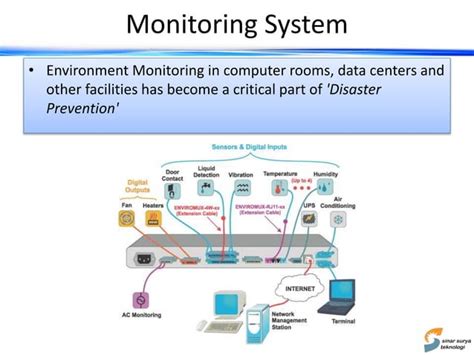 Datacenter Best Practices Design And Implementation Pptx Computing