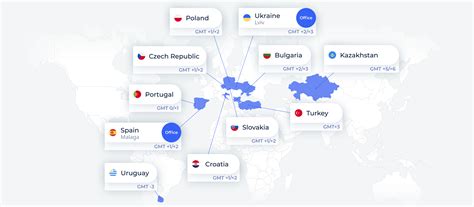 Hire Dedicated Software Development Team Ssa Group