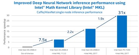Accelerating Python And Deep Learning TechEnablement