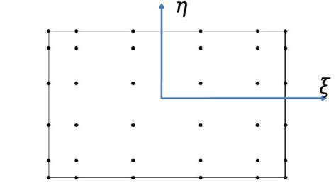 Geometry Of Spectral Element Download Scientific Diagram